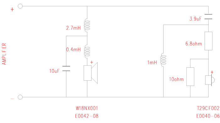 クロスオーバー回路、出来上がり予想特性は以下の図のとおり。